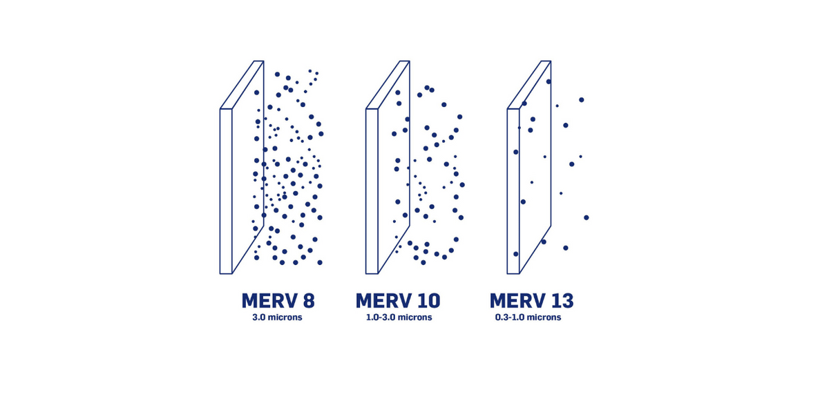 What Is a MERV Filter? | Carrier at Home — Carrier @ Home
